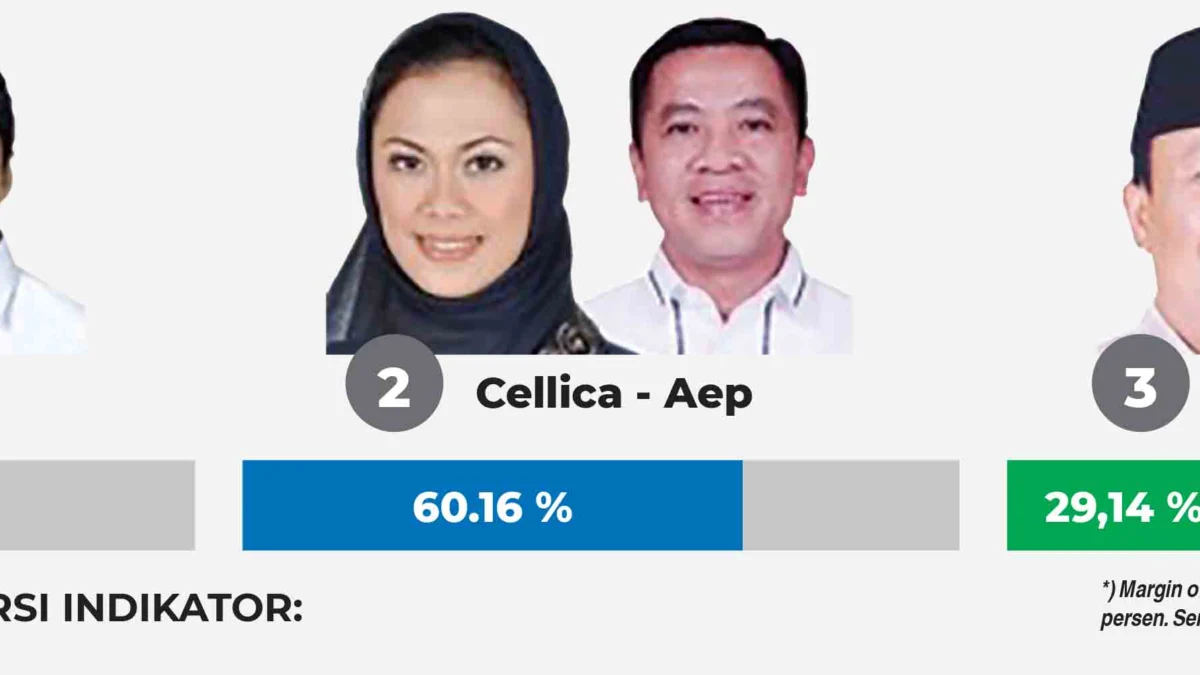 CELLICA-AEP UNGGULI DUA LAWANNYA – KBEonline.id