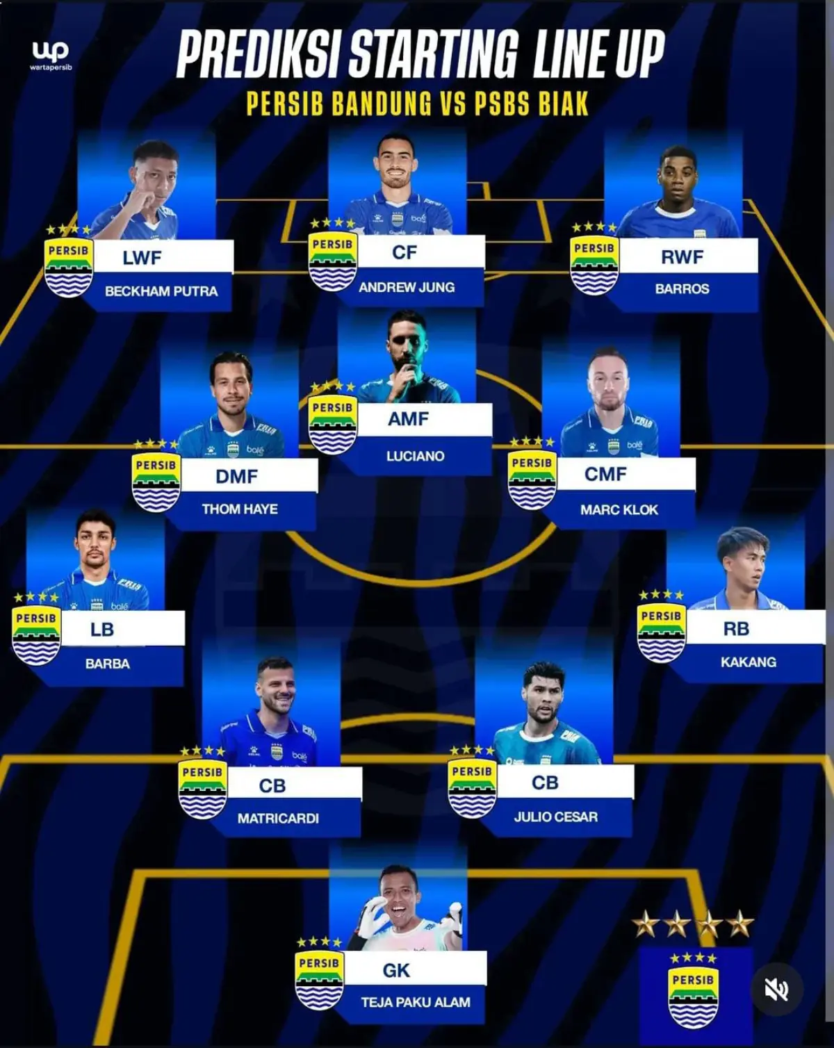 Persib Bandung vs PSBS Biak: Wajib Menang Demi Jaga Asa Juara, Ini ...