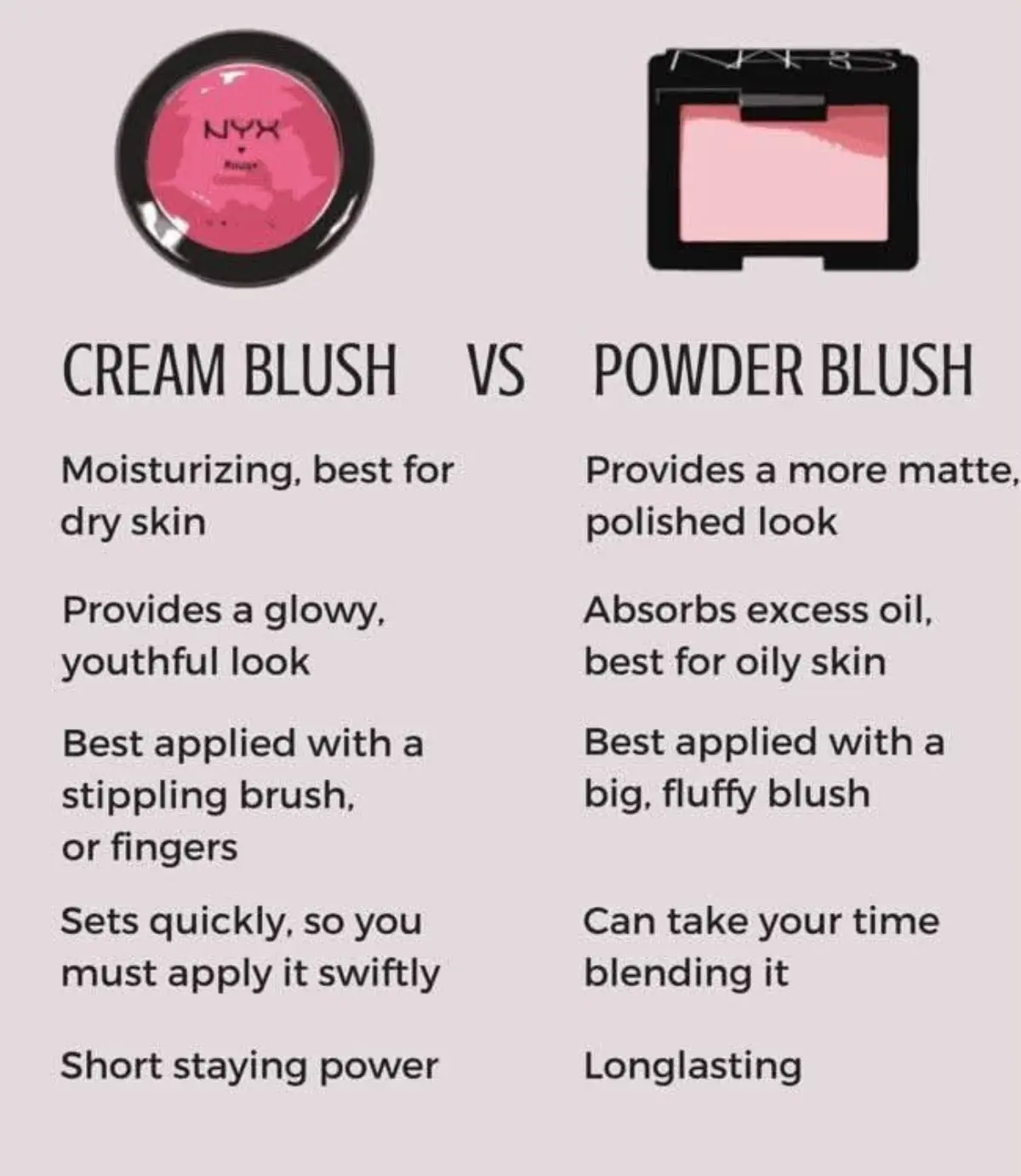 Cream Blush vs Powder Blush, Mana yang Bikin Pipi Merona Natural 12 Jam ...